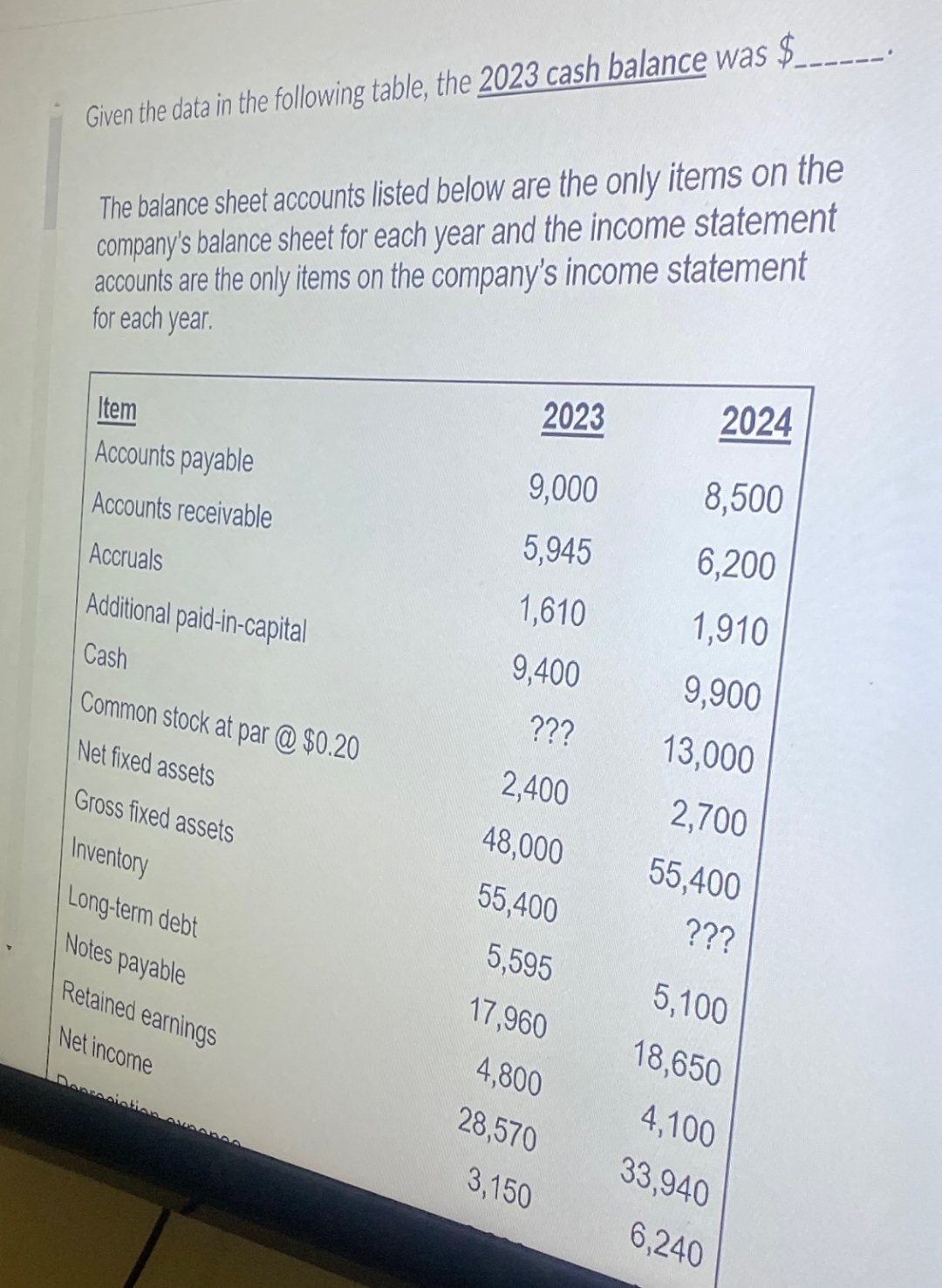 Solved Given the data in the following table, the 2023 ﻿cash | Chegg.com