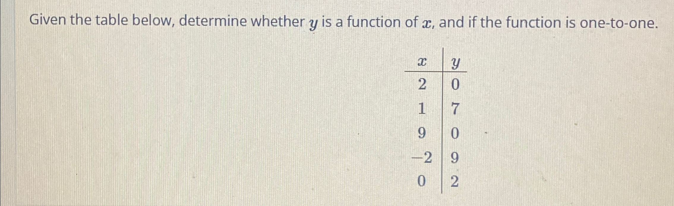 Solved Given the table below, determine whether y ﻿is a | Chegg.com