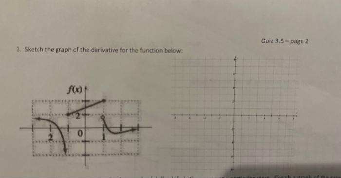 Solved 3. Sketch the graph of the derivative for the | Chegg.com