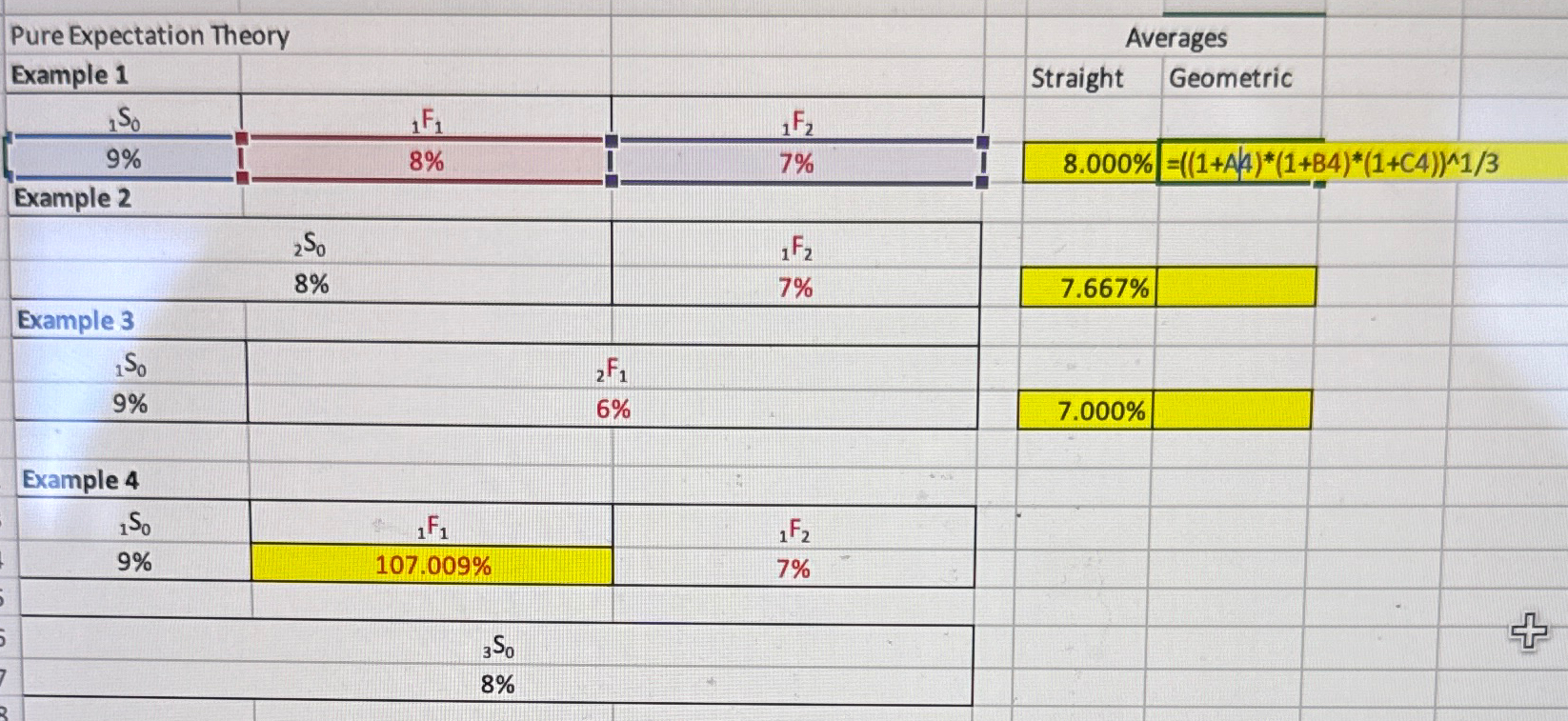 Find straight and geometric averages for examples | Chegg.com