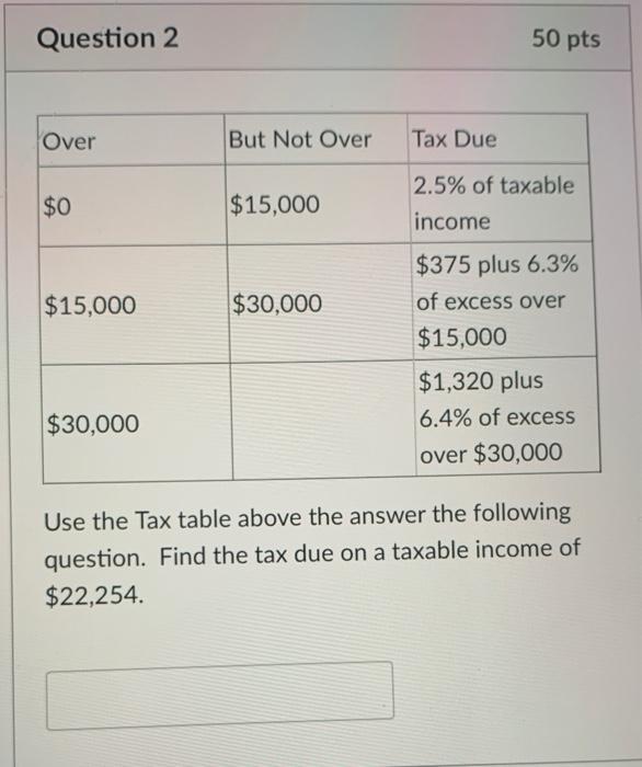Solved Use the Tax table above the answer the following | Chegg.com