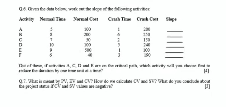 Solved Q.6. ﻿Given the data below, work out the slope of the | Chegg.com