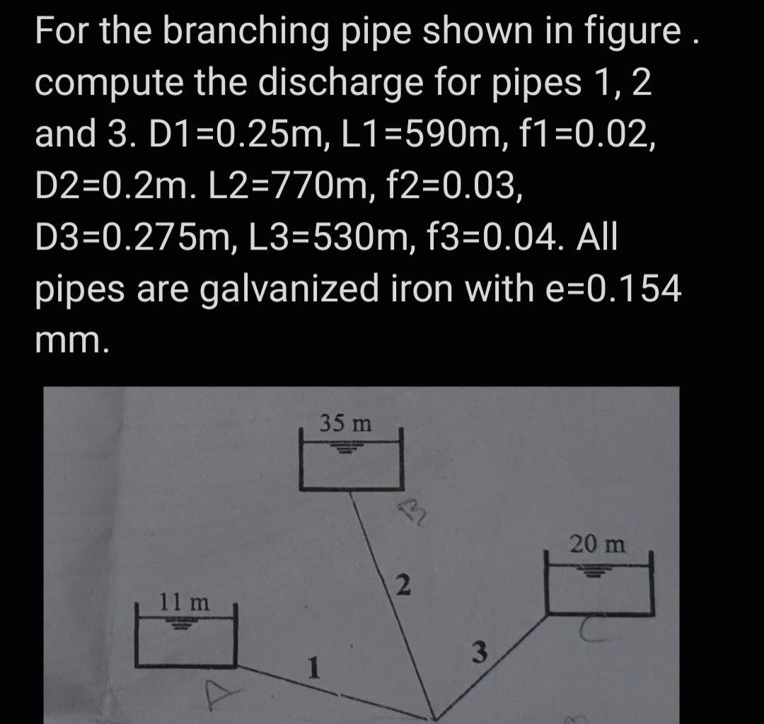 Solved For the branching pipe shown in figure. compute the | Chegg.com