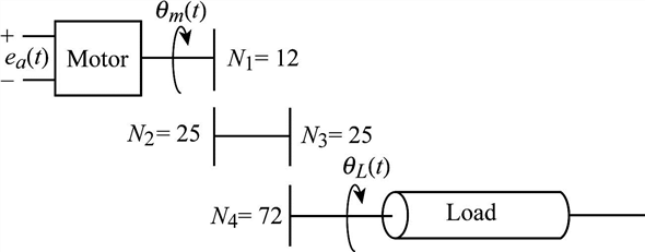 Solved: Chapter 2 Problem 47P Solution | Control Systems Engineering ... Solved: Chapter 2 Problem 47P Solution | Control Systems Engineering ...