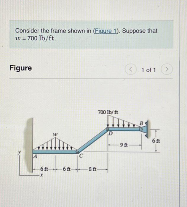 Solved Determine the x and y components of the reaction at | Chegg.com