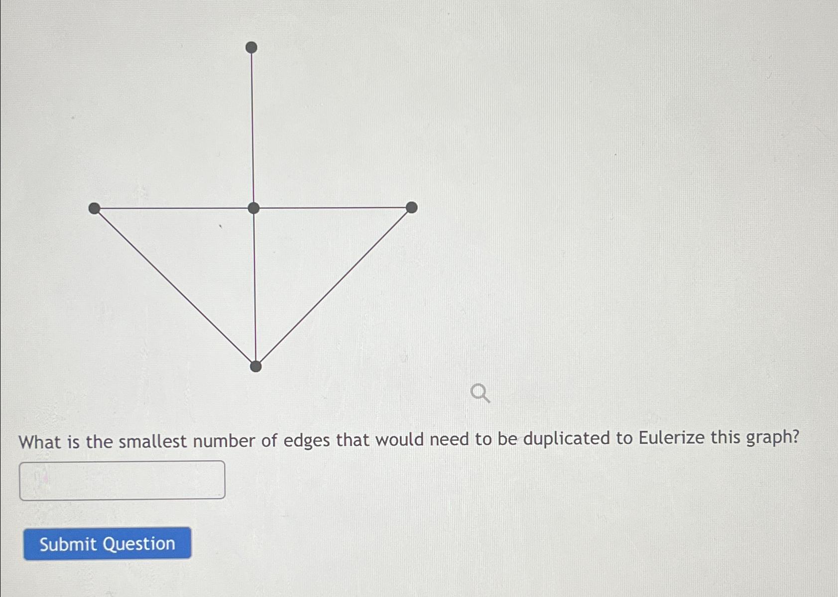 Solved What is the smallest number of edges that would need | Chegg.com