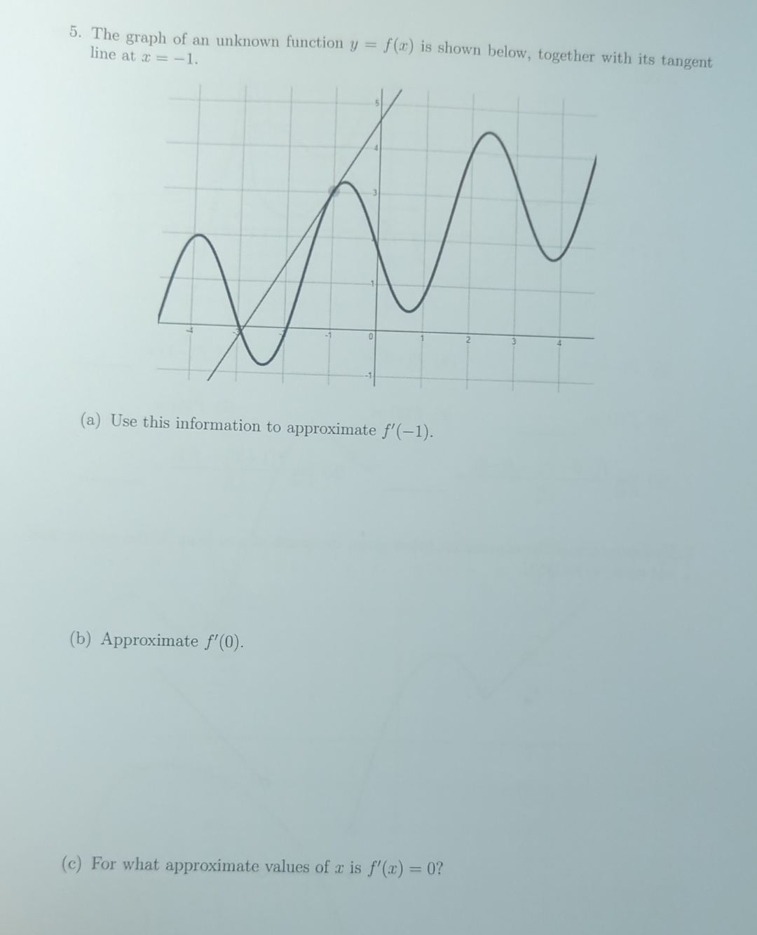 Solved The graph of an unknown function y=f(x) ﻿is shown | Chegg.com