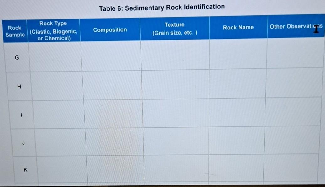 Solved Table 6: Sedimentary Rock Identification Rock Sample | Chegg.com