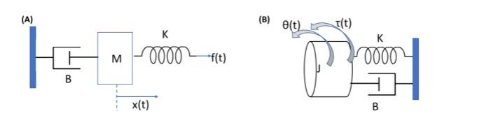 Solved 1. Custom Problem: Two simple mechanical systems are | Chegg.com