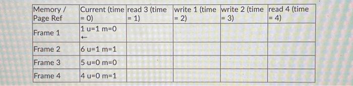 Solved Question 28 (16 points) Our textbook discussed the | Chegg.com