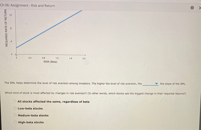 Solved Ch 06: Assignment - Risk and Return 12. The Capital | Chegg.com