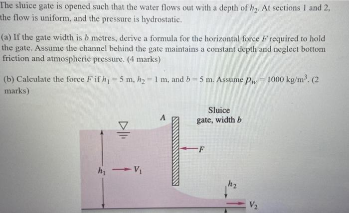 Solved The sluice gate is opened such that the water flows | Chegg.com