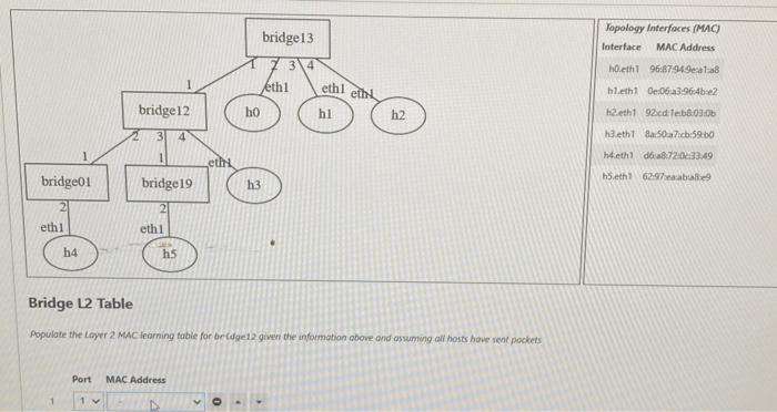 Solved Populate the Loyer 2 MaC fearning toble for drffdget2 | Chegg.com