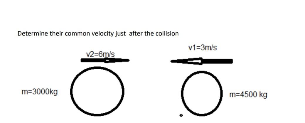 Solved Determine their common velocity just after the | Chegg.com
