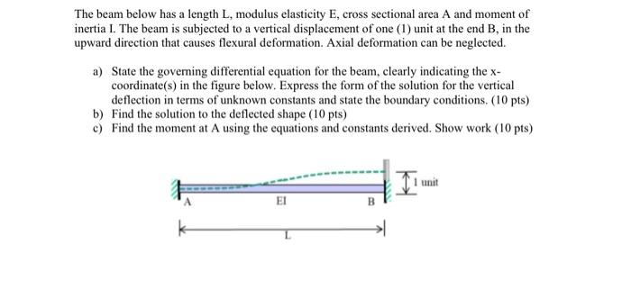 The beam below has a length L, modulus elasticity E, | Chegg.com