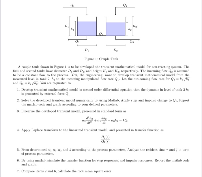 H H2 hoz Q3 D D Figure 1: Couple Tank A couple tank | Chegg.com