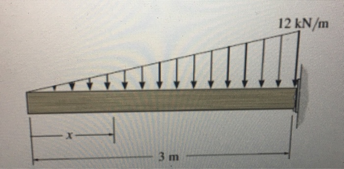 Solved express the shear function in terms of xexpress the | Chegg.com Solved express the shear function in terms of xexpress the | Chegg.com