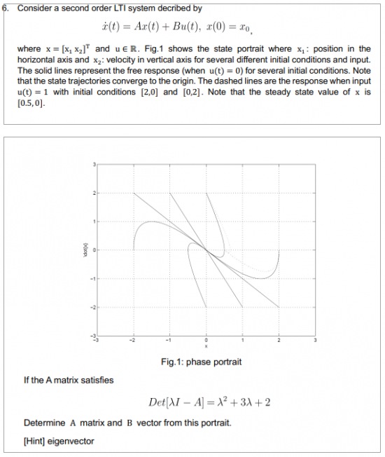 Solved Consider a second order LTI system decribed by,where | Chegg.com