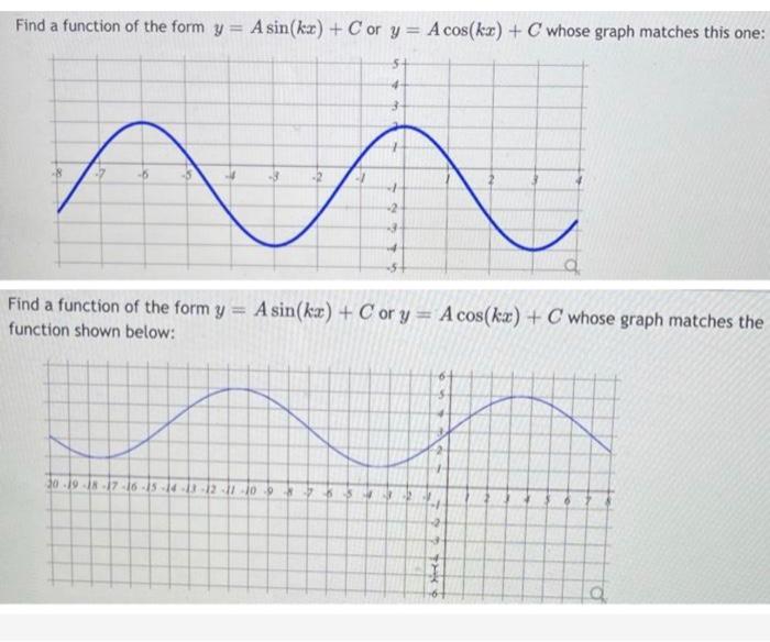 Solved Find a function of the form y= A sin(kx) + Cor y = A | Chegg.com