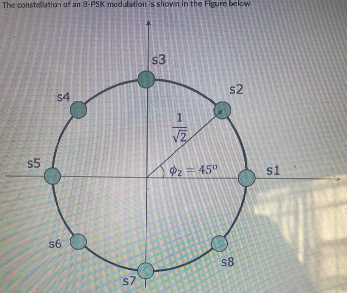 Solved The constellation of an 8-PSK modulation is shown in | Chegg.com