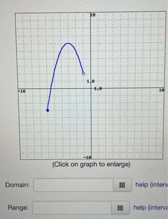 Solved (Click on grapn to eniarge) Domain: help (interv | Chegg.com