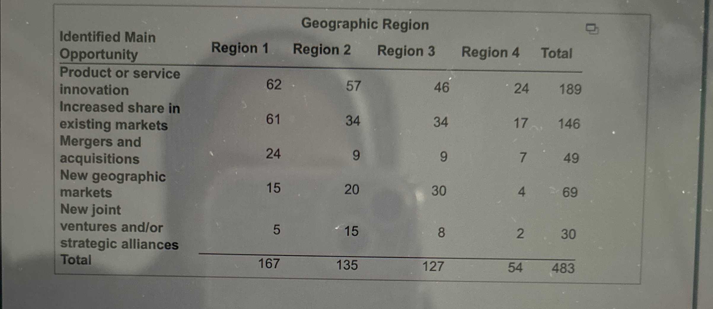 Solved Find the value of x2 ﻿stat round to three decimal | Chegg.com