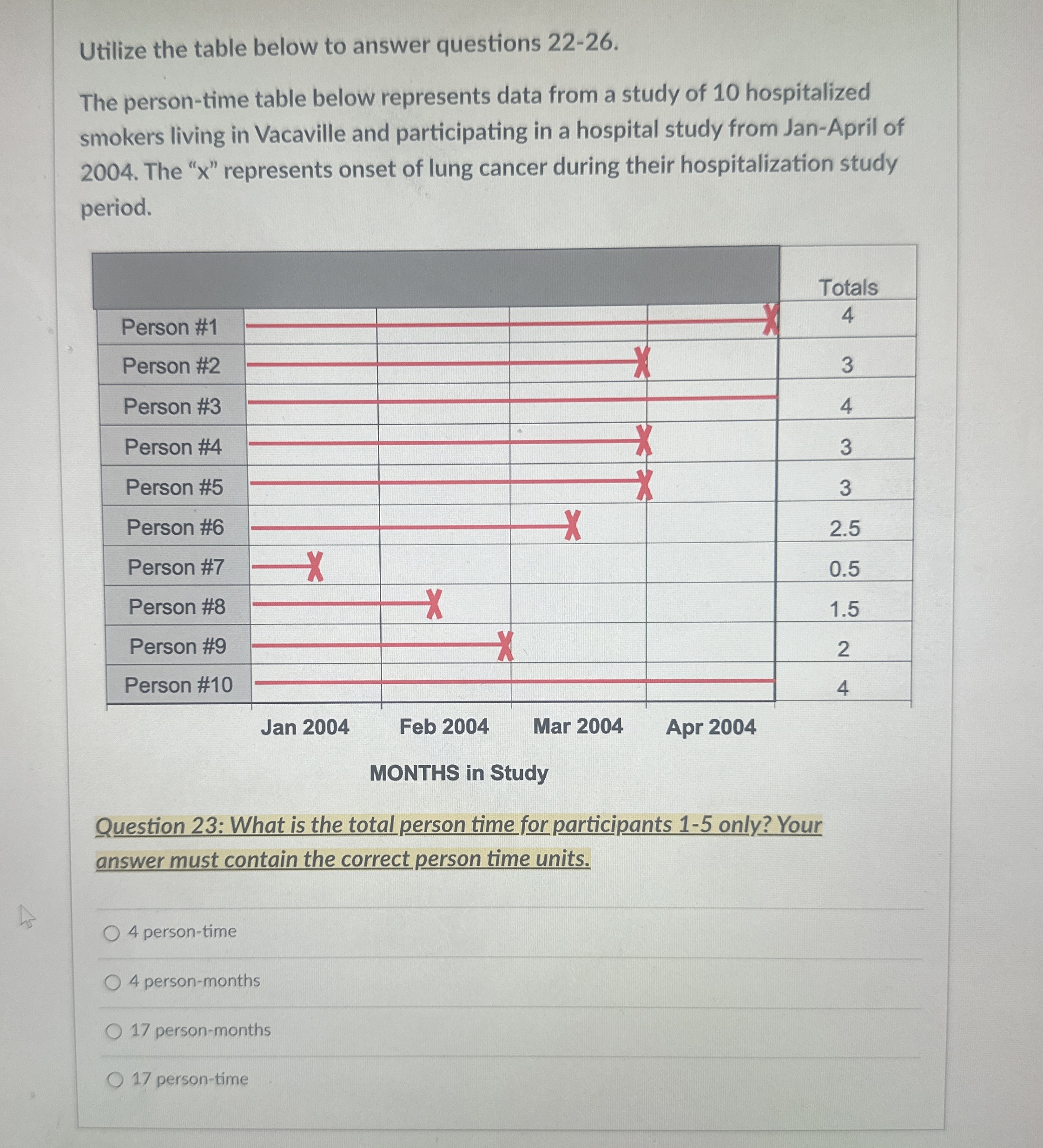 Solved Utilize the table below to answer questions 22-26.The | Chegg.com