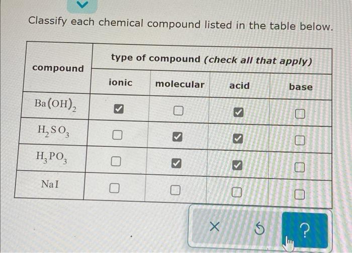 Solved Classify Each Chemical Compound Listed In The Table Chegg
