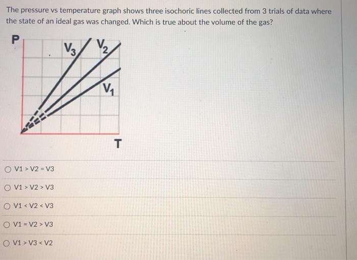 Solved The pressure vs temperature graph shows three | Chegg.com