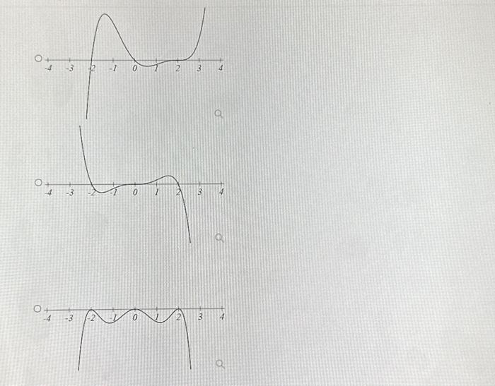 Solved Use the long-run behavior, roots, and multiplicities | Chegg.com