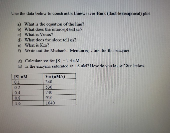 Solved Use the data below to construct a Lineweaver-Butk | Chegg.com