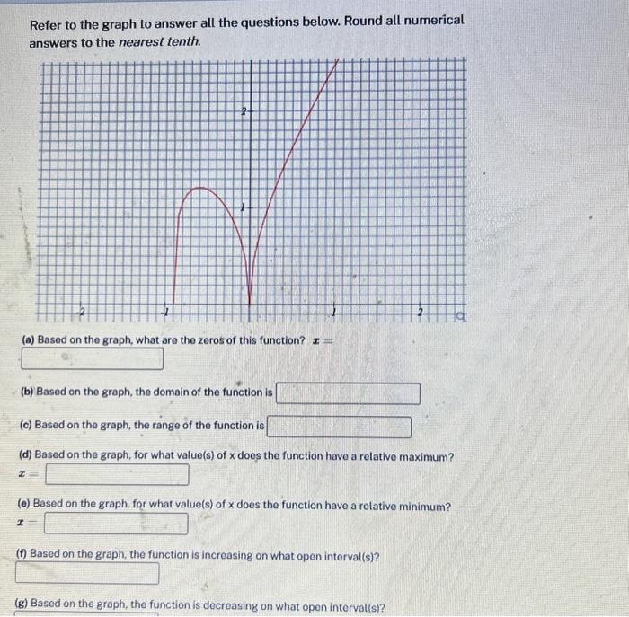 Solved Write the formula for the piecewise function shown | Chegg.com