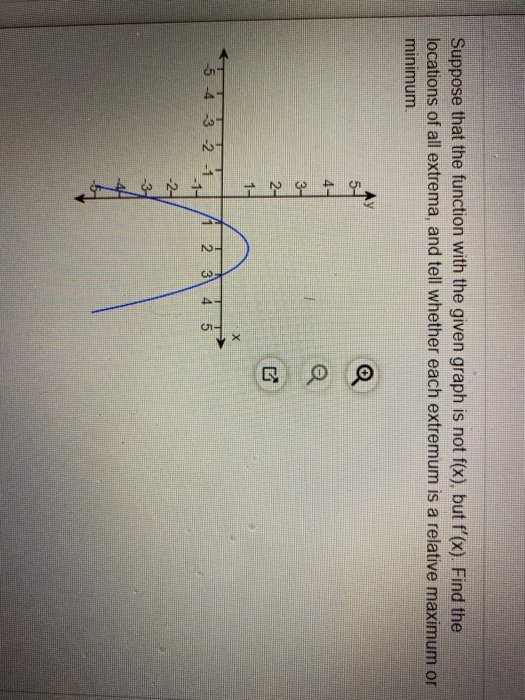 Solved supposed to function with the given graph is not | Chegg.com