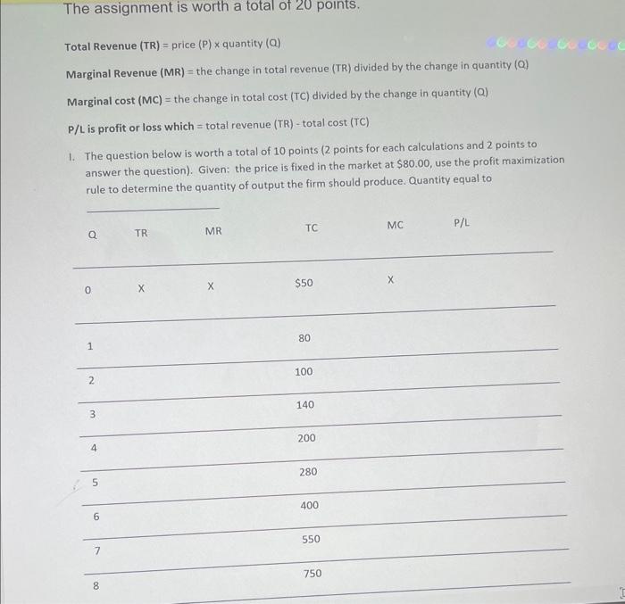 Solved The assignment is worth a total of 20 points. Total | Chegg.com