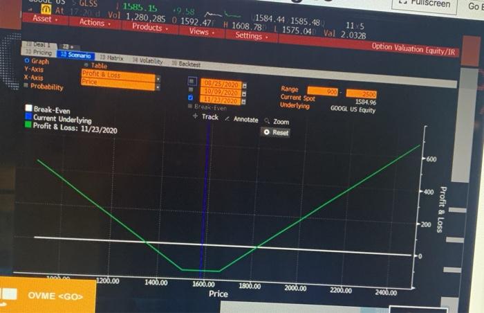 Solved ? Click the Bloomberg screen to examine a strangle. | Chegg.com