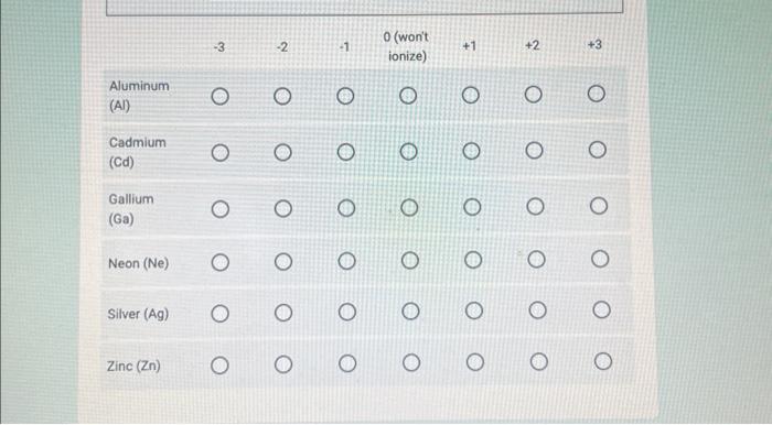 Solved For each element, identify the charge of ion | Chegg.com