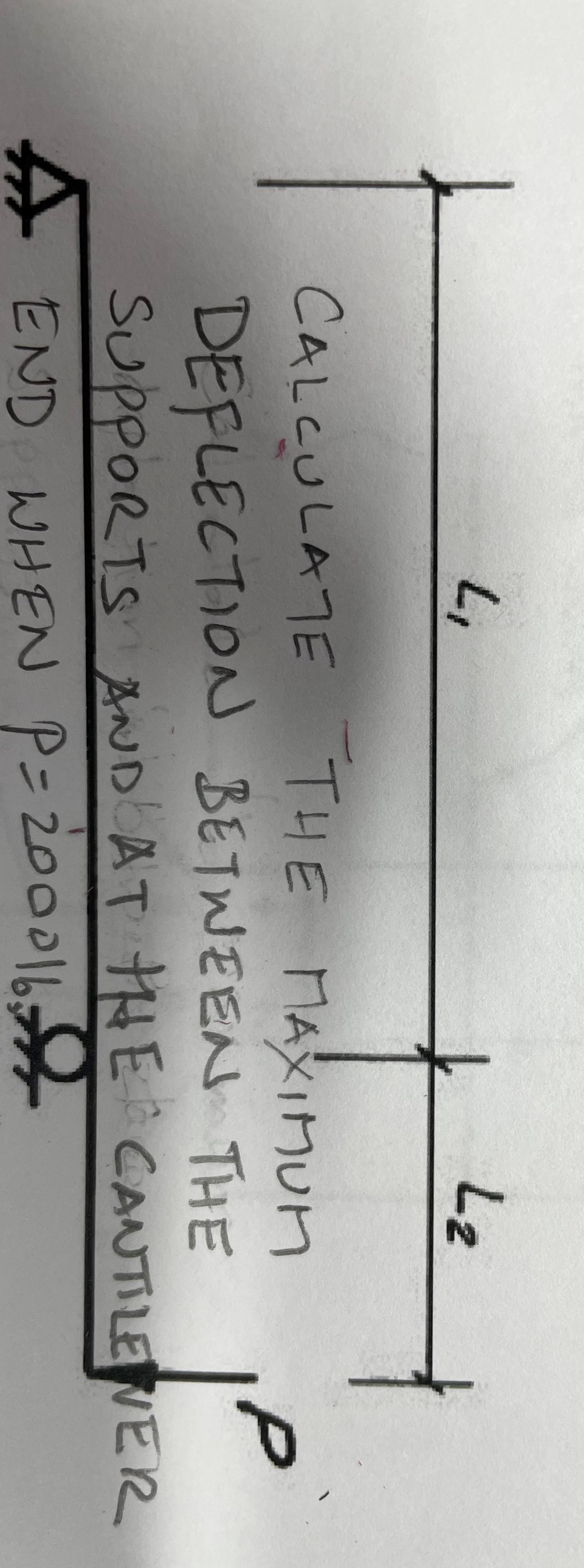 DEFLECTION BETWEEN THESUPPORTS AND AT THE | Chegg.com