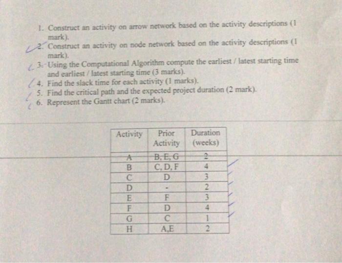 Solved 1. Construct an activity on arrow network based on | Chegg.com