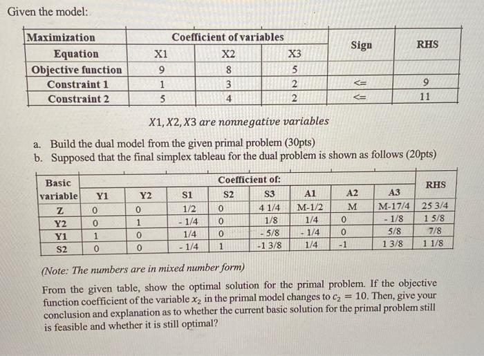 Solved Given the model: Coefficient of variables Sign RHS X1 | Chegg.com