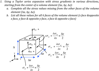 Solved Using a Taylor series expansion with stress gradients | Chegg.com