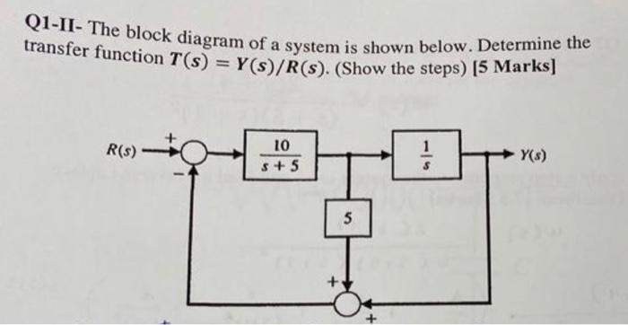 Solved Q1-II- The block diagram of a system is shown below. | Chegg.com
