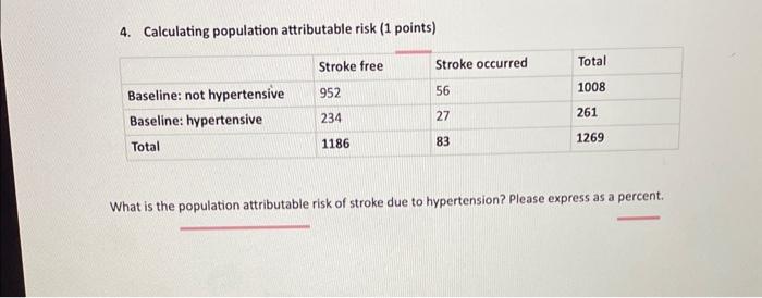 Solved 4. Calculating population attributable risk (1 | Chegg.com