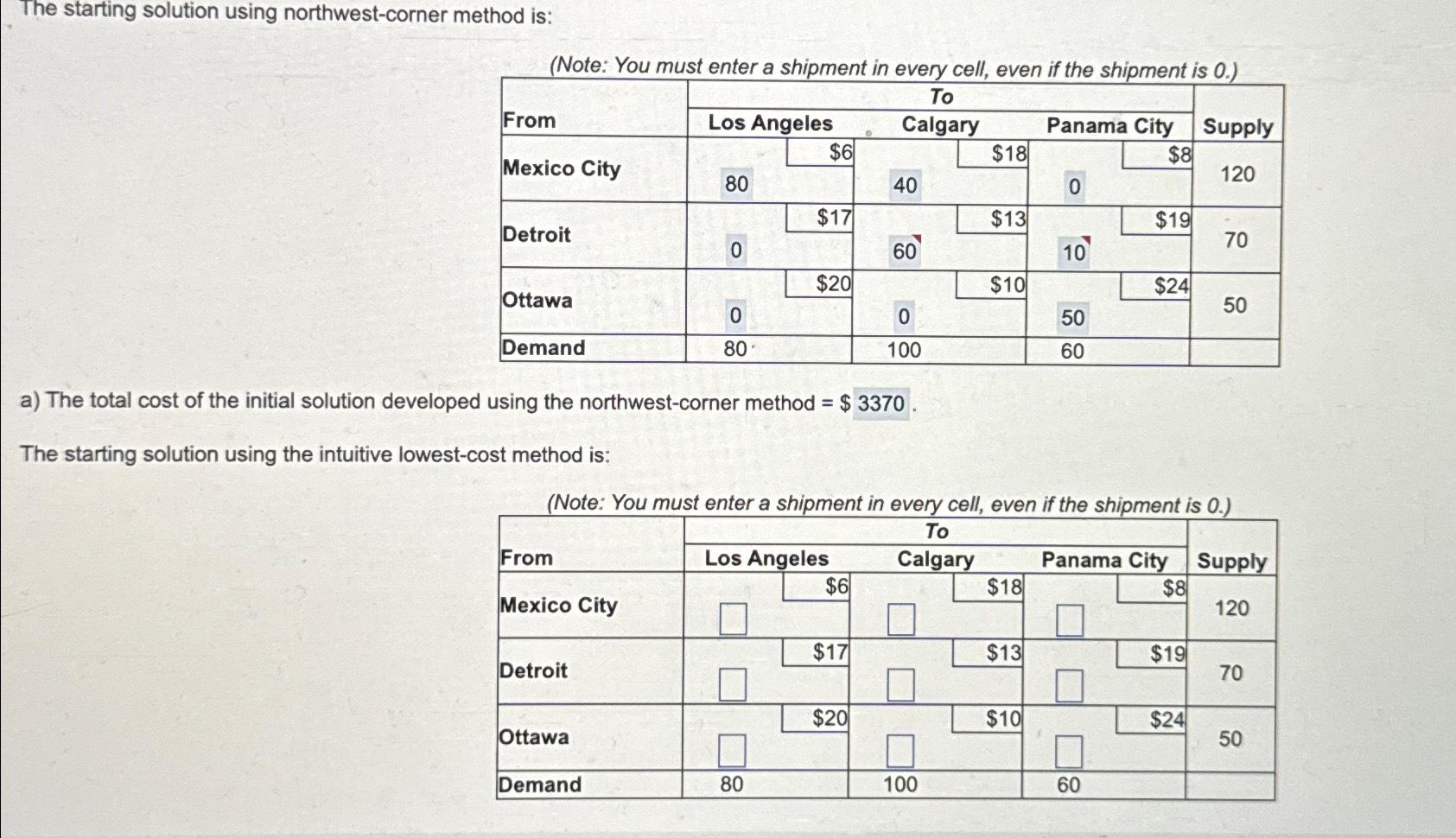 Solved The starting solution using northwest-corner method | Chegg.com
