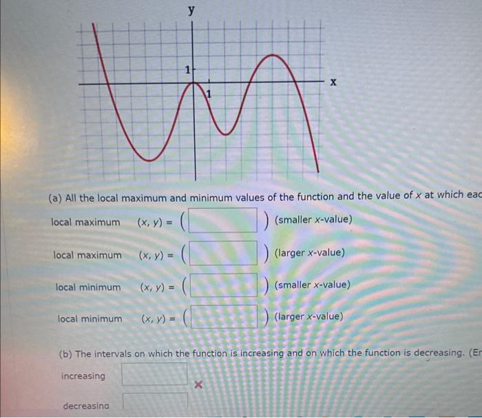 Solved (a) All the local maximum and minimum values of the | Chegg.com