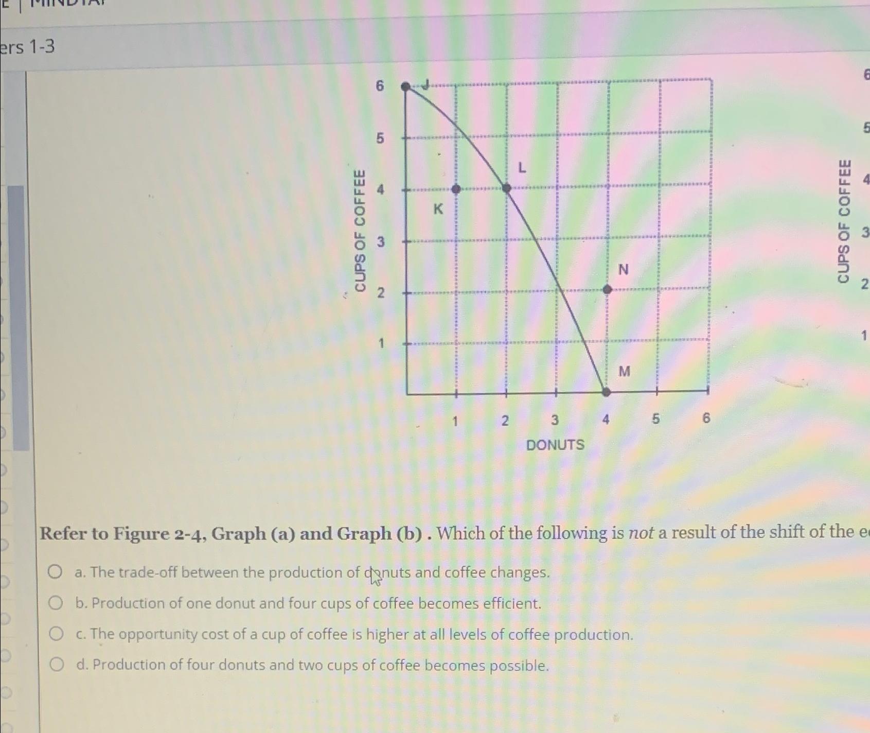 Solved ers 1-3Refer to Figure 2-4, ﻿Graph (a) ﻿and Graph | Chegg.com
