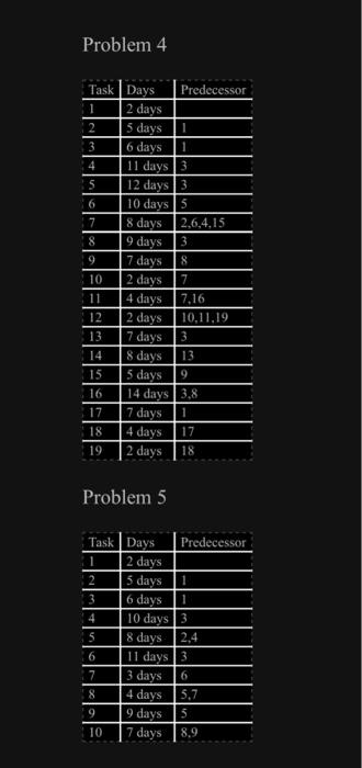 Solved Problem I \begin{tabular}{l|l|l} Task & Days & | Chegg.com