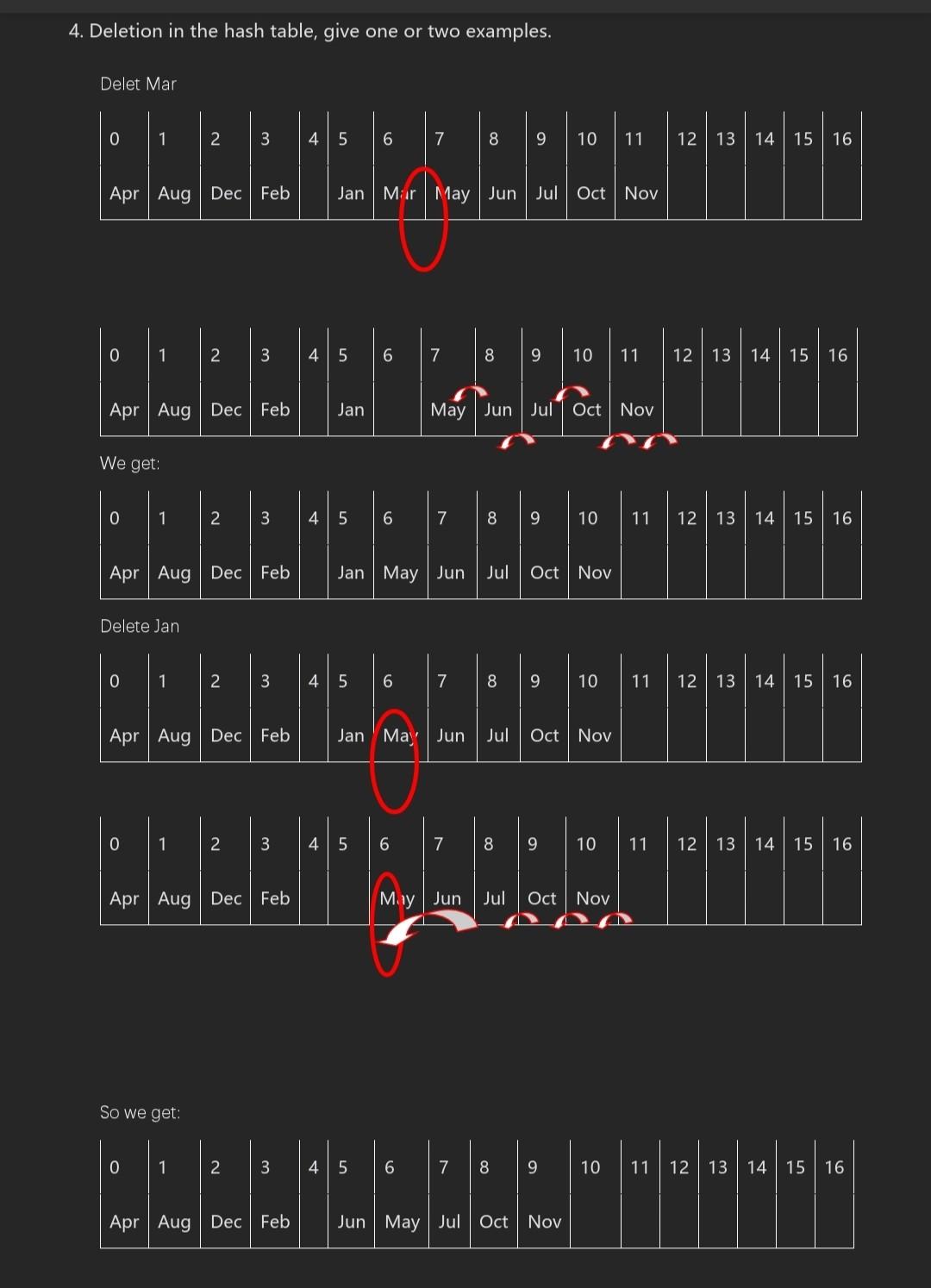 Solved Assuming that the address space of a hash table is | Chegg.com