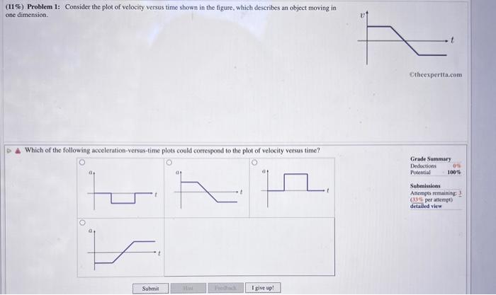 Solved (11\%) Problem 1: Consider the plot of velocity | Chegg.com Solved (11\%) Problem 1: Consider the plot of velocity | Chegg.com