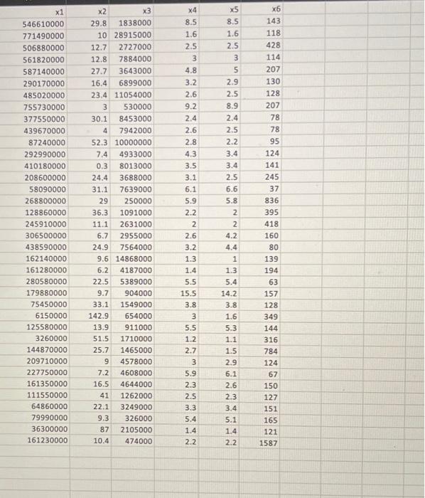 Solved 1 Exercise 11-5 Algo (Using Analytic Solver) Ints | Chegg.com
