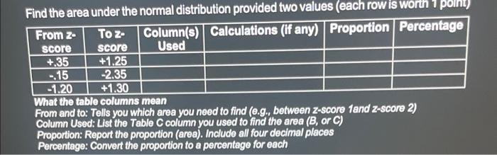 [Solved]: Find the area under the normal distribution provi